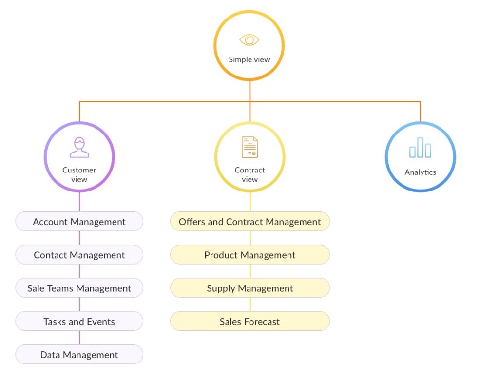 Dinosys – CRM System | Dinosys